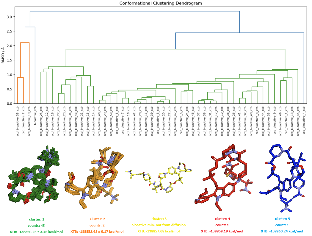 Evaluating the Boltz-2 Co-folding Model for Challenging Modalities: A Two-Case Study with ...