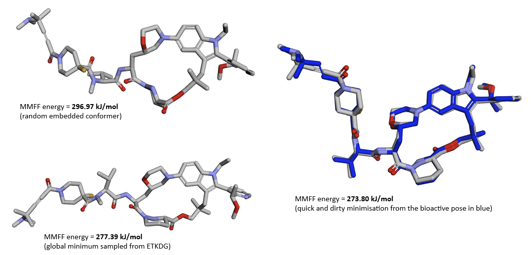 Evaluating the Boltz-2 Co-folding Model for Challenging Modalities: A Two-Case Study with ...