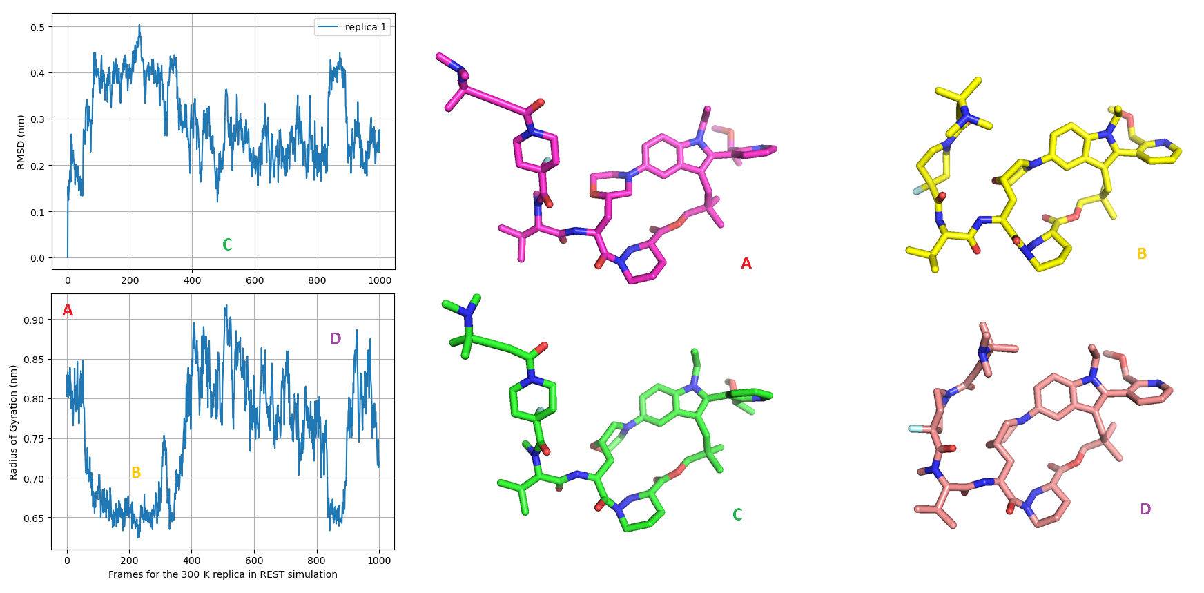 Evaluating AI-based Molecular Modelling with Physical Simulation - Hao Lan’s Personal Blog