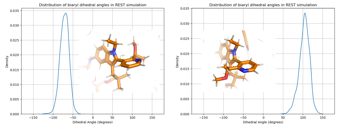 Evaluating AI-based Molecular Modelling with Physical Simulation - Hao Lan’s Personal Blog