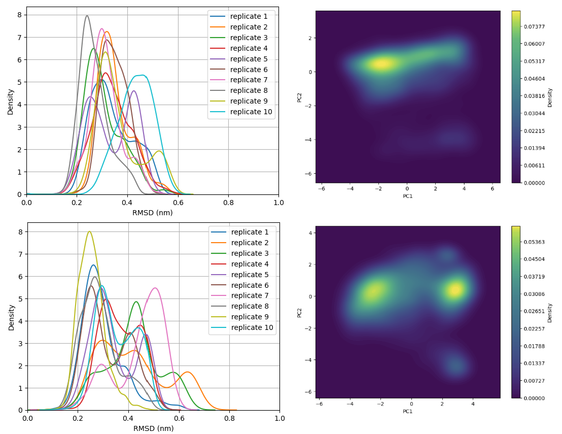 Evaluating AI-based Molecular Modelling with Physical Simulation - Hao Lan’s Personal Blog