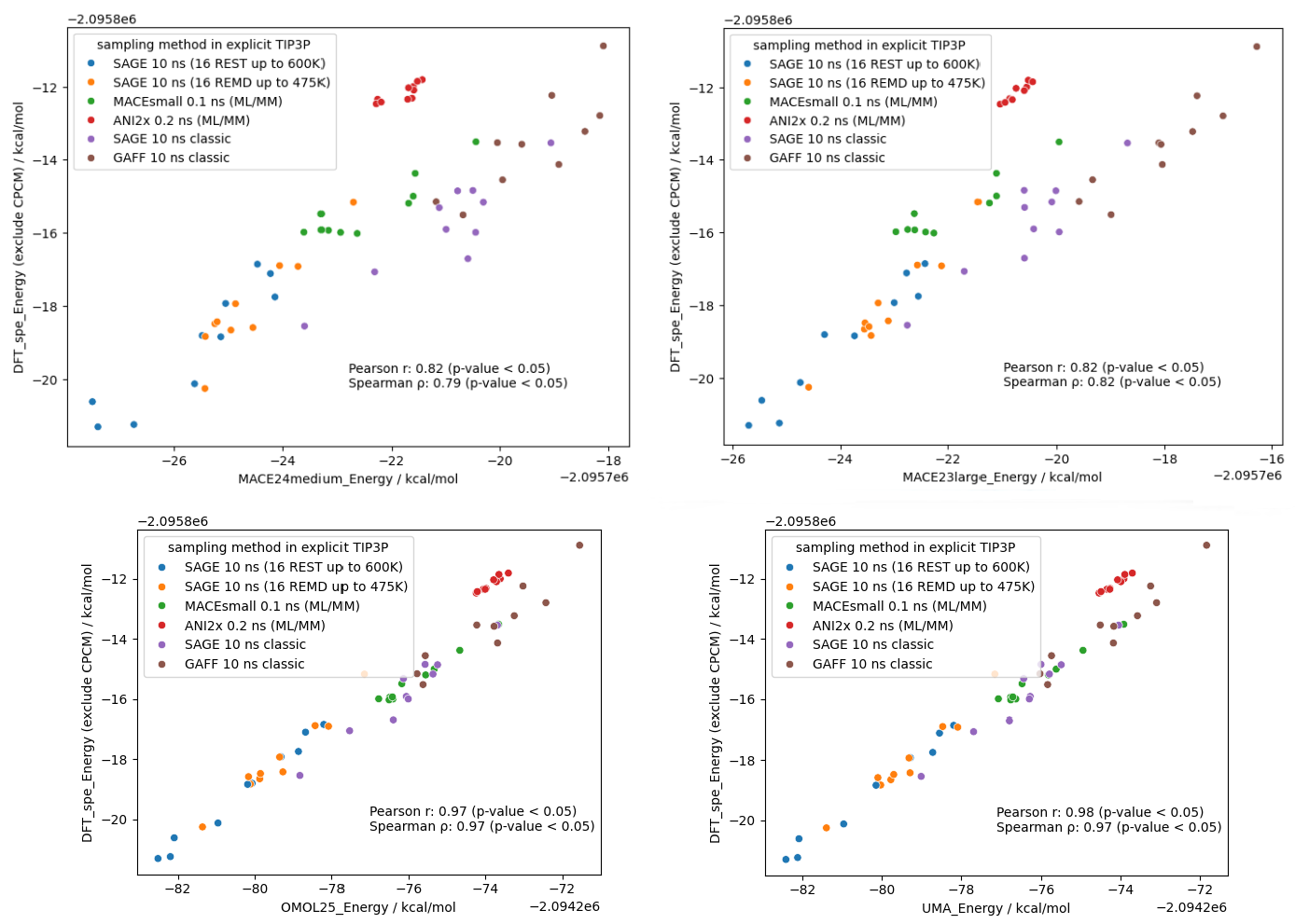 Evaluating AI-based Molecular Modelling with Physical Simulation - Hao Lan’s Personal Blog
