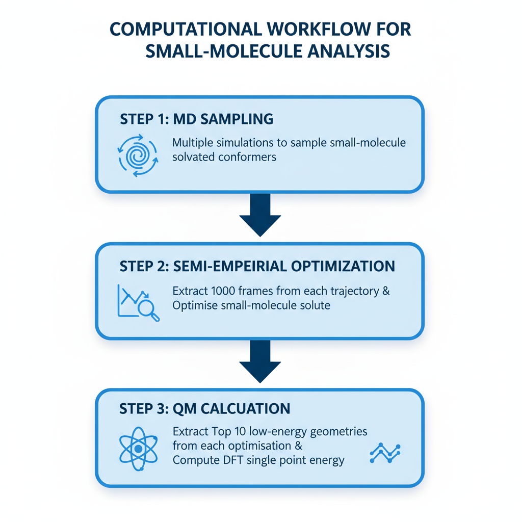 Evaluating AI-based Molecular Modelling with Physical Simulation - Hao Lan’s Personal Blog